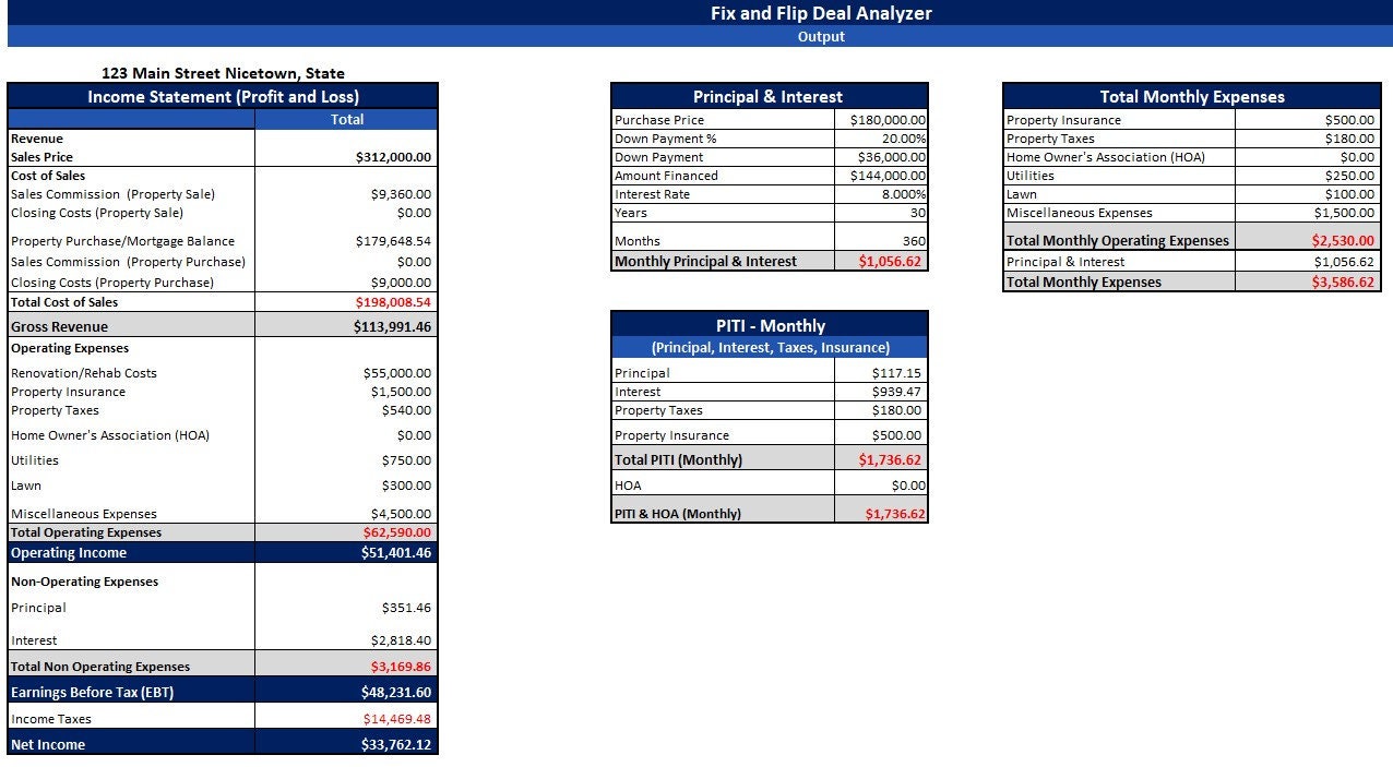 Fix and Flip Deal Analyzer Template for Google Sheets Spreadsheet L ...