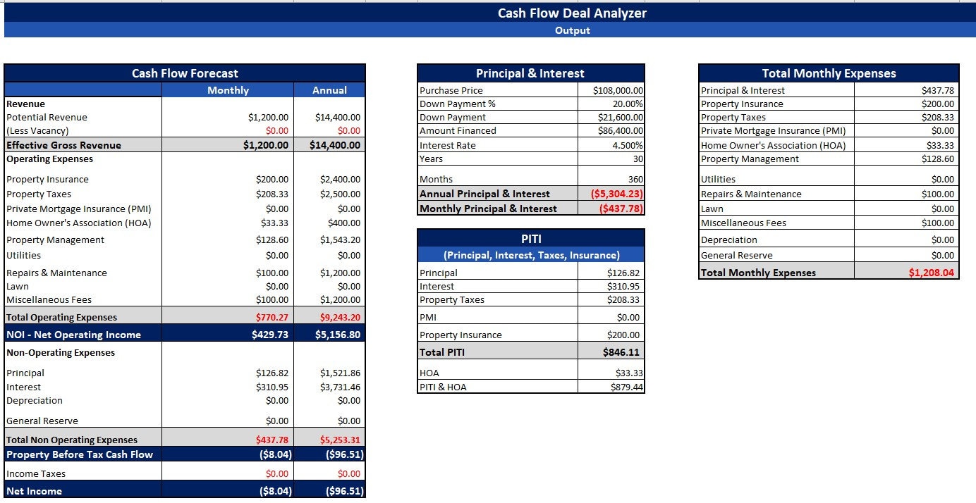 Cash Flow Deal Analyzer Template L Cash Flow Excel Spreadsheet L Real ...