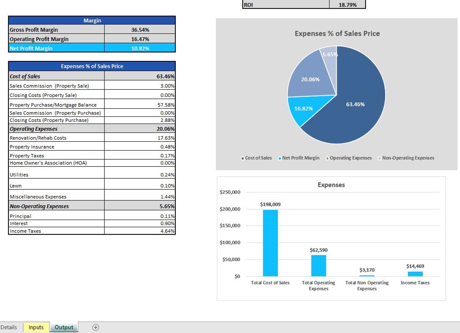Fix and Flip Deal Analyzer Template for Google Sheets Spreadsheet L ...