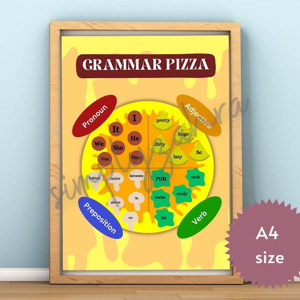 Pizza Chart Poster - Etsy