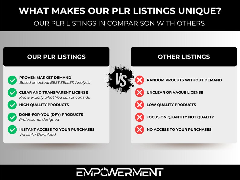 Wedding Seat Planner for Canva With PLR Rights 100 Wedding Seating ...