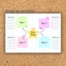 Mind Map Sticky Notes Printable Digital Product Instant Download - Etsy