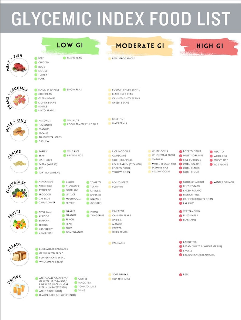 Glycemic Index - Etsy