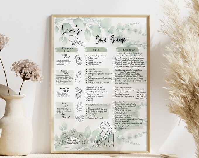 Essential Newborn Baby Care Guide Poster | Personalized | Digital ...