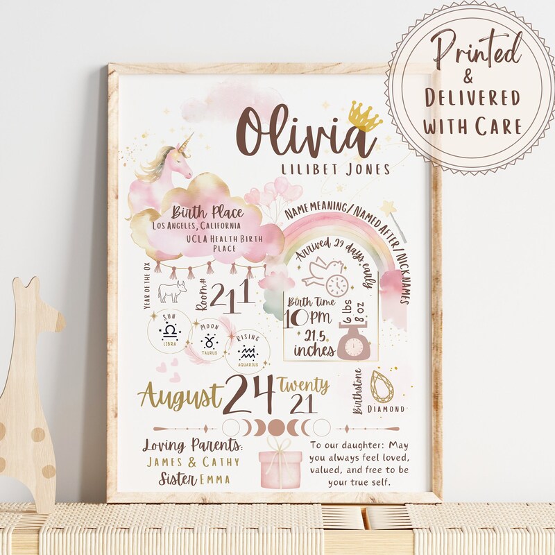 Baby Birth Print - Etsy