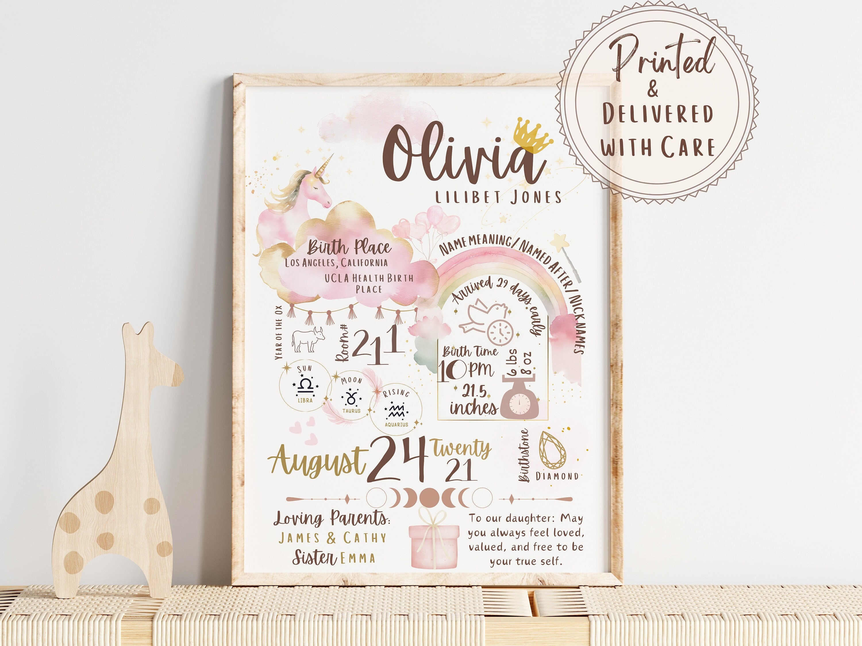 Personalized Birth Stats Sign, Custom Birth Announcement, Nursery Wall ...