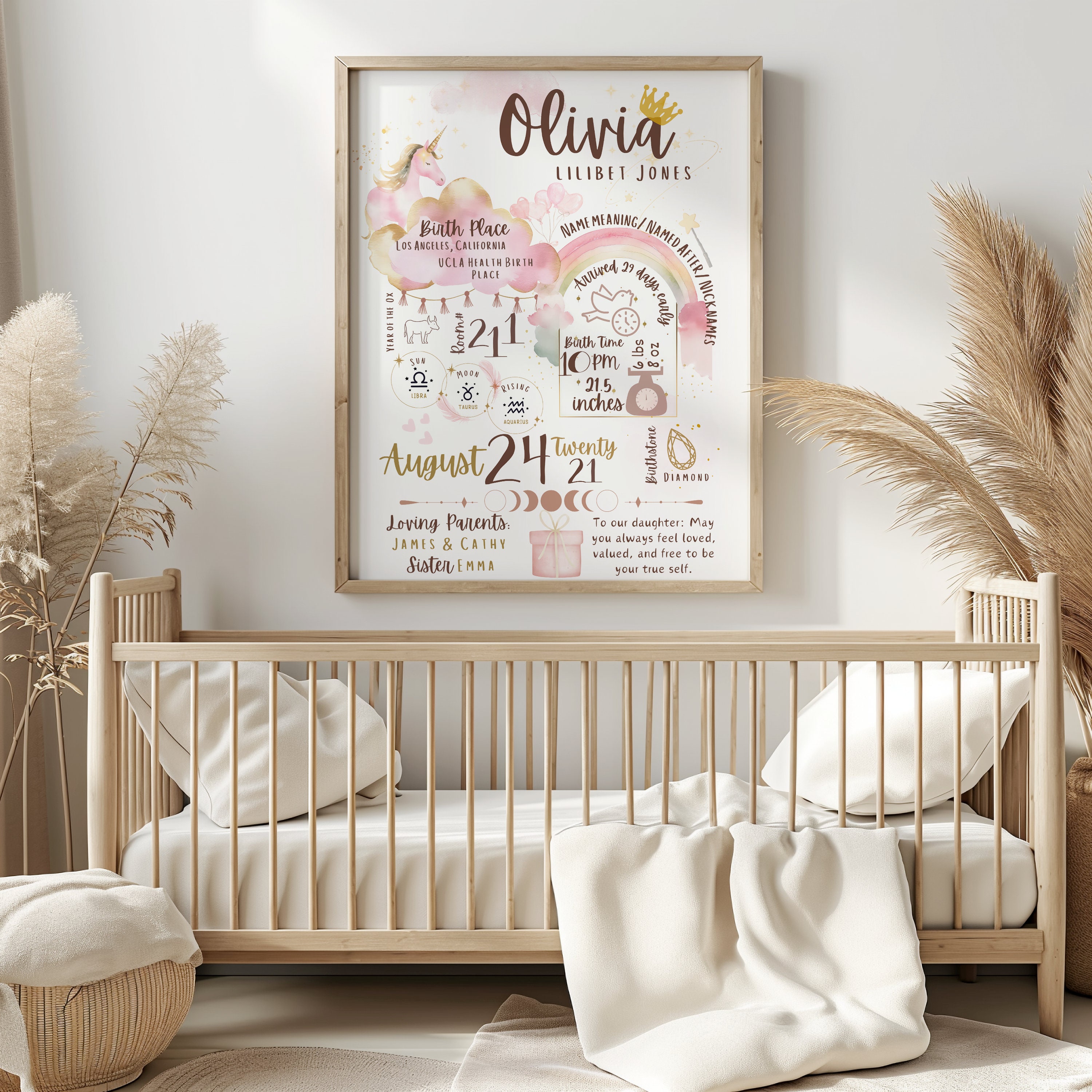 Personalized Birth Stats Sign, Custom Birth Announcement, Nursery Wall ...