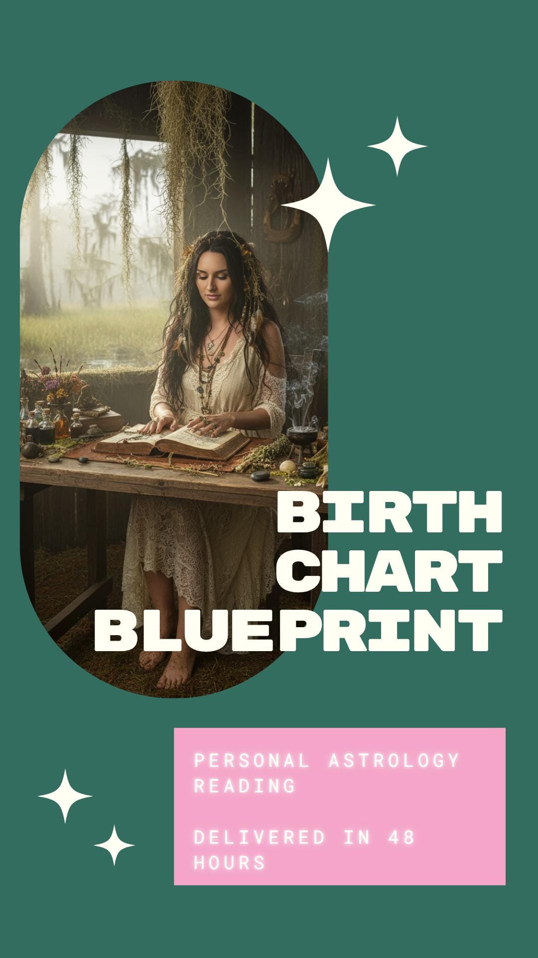 Personal Birth Chart Blueprint - Etsy