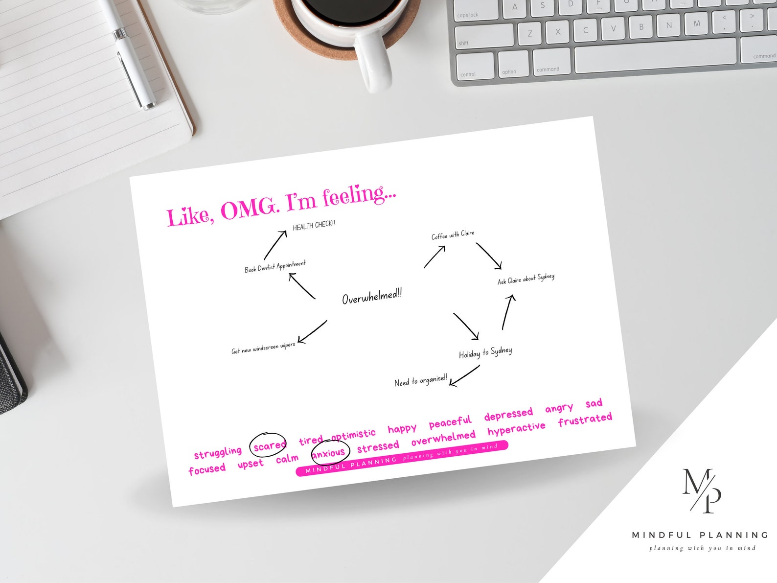Mind Map Brain Dump Hot Pink Mindfulness Thought Processing Anxiety ...