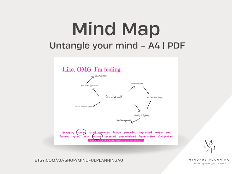 Mind Map Brain Dump Hot Pink Mindfulness Thought Processing Anxiety ...