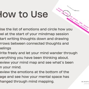 Mind Map Brain Dump Hot Pink Mindfulness Thought Processing Anxiety ...