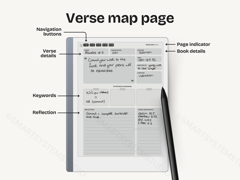 Bible Verse Mapping Template for Remarkable 2 | Digital Scripture Study ...