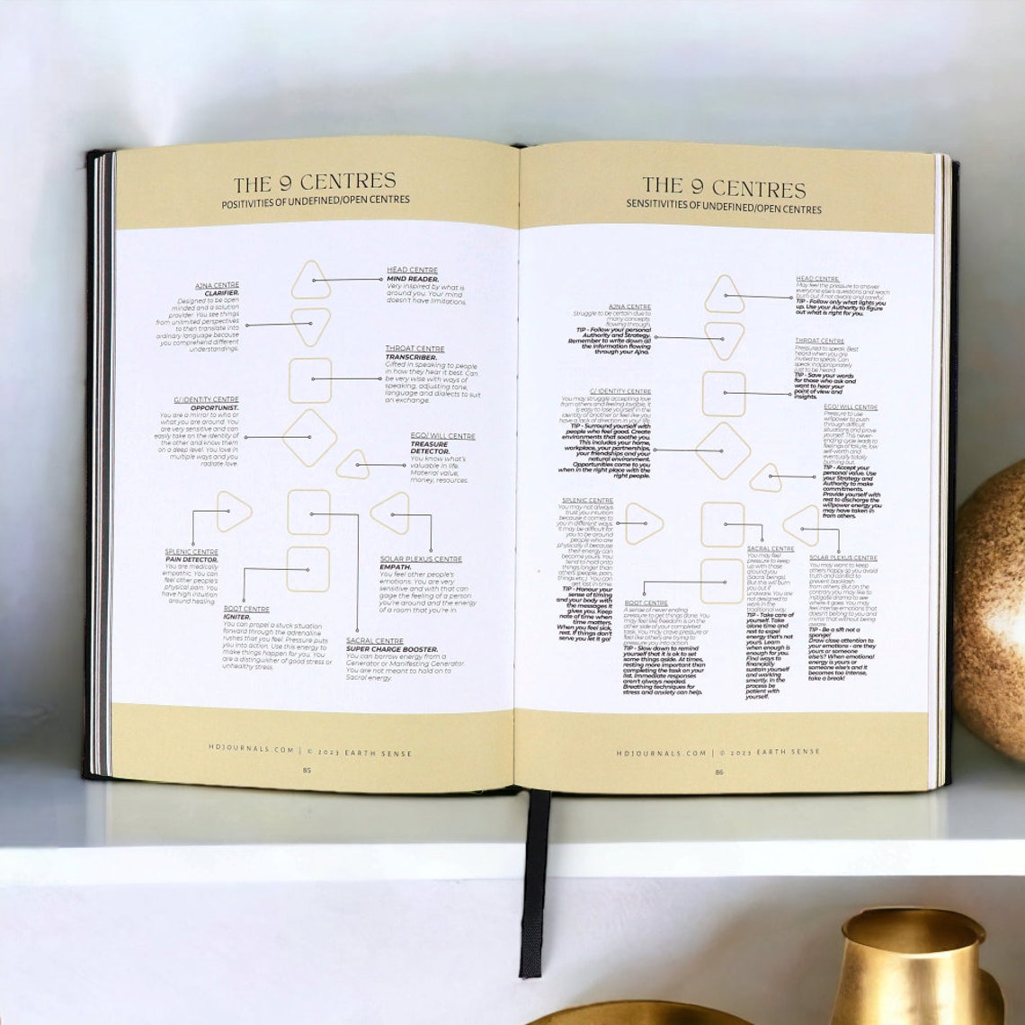 The Human Design Journal - Etsy