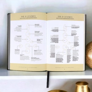 The Human Design Journal - Etsy