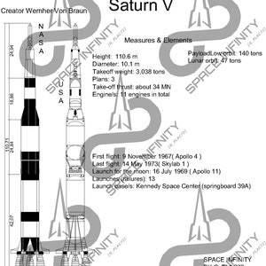 Blueprint Reconstruction of the Saturn V - Etsy