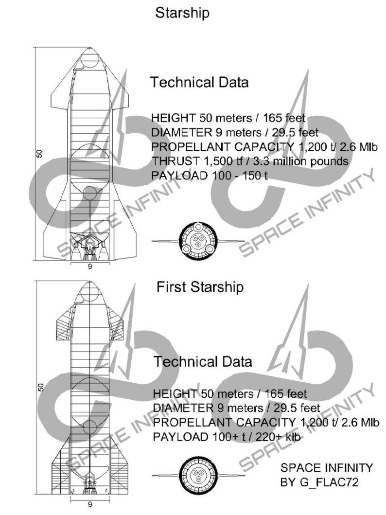 Blueprint Reconstruction of the Starship E the First Starship - Etsy