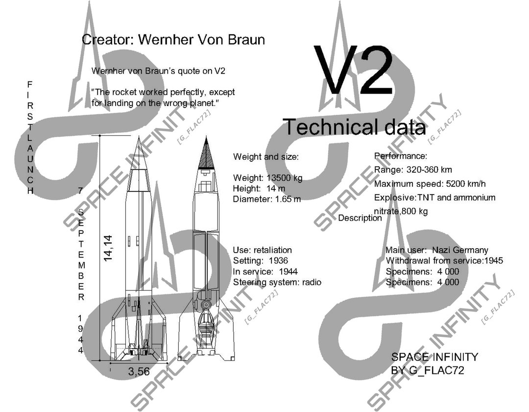 Blueprint Reconstruction of the V2 - Etsy