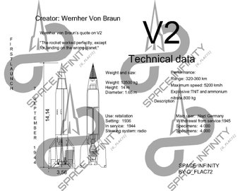 Blueprint Reconstruction of the Super Heavy - Etsy