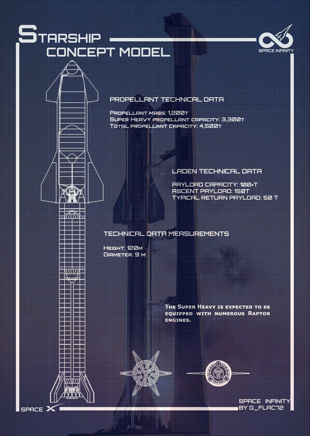 Poster Blueprint Reconstruction of the Starship Concept Model - Etsy