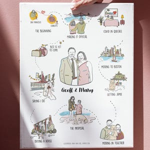 Personalised Couples Anniversary Print, Valentine Day Gift, Custom ...