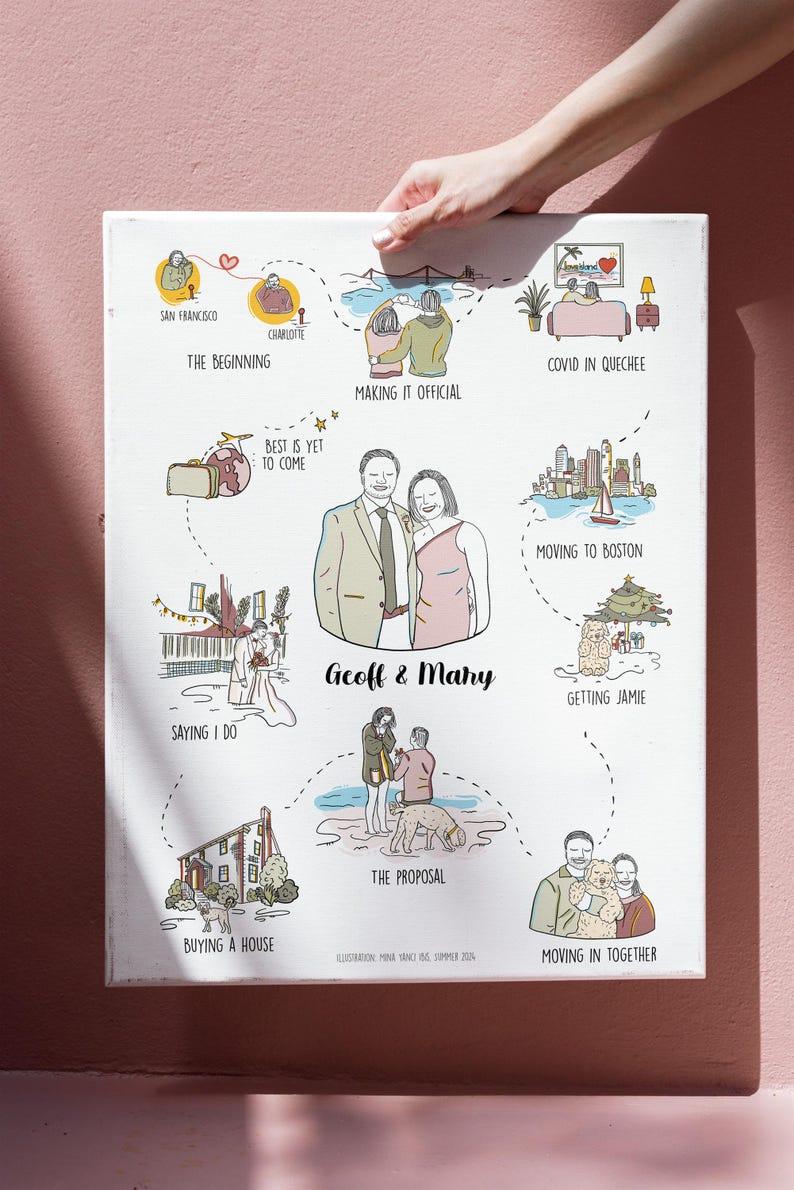 Personalised Couples Anniversary Print, Valentine Day Gift, Custom ...
