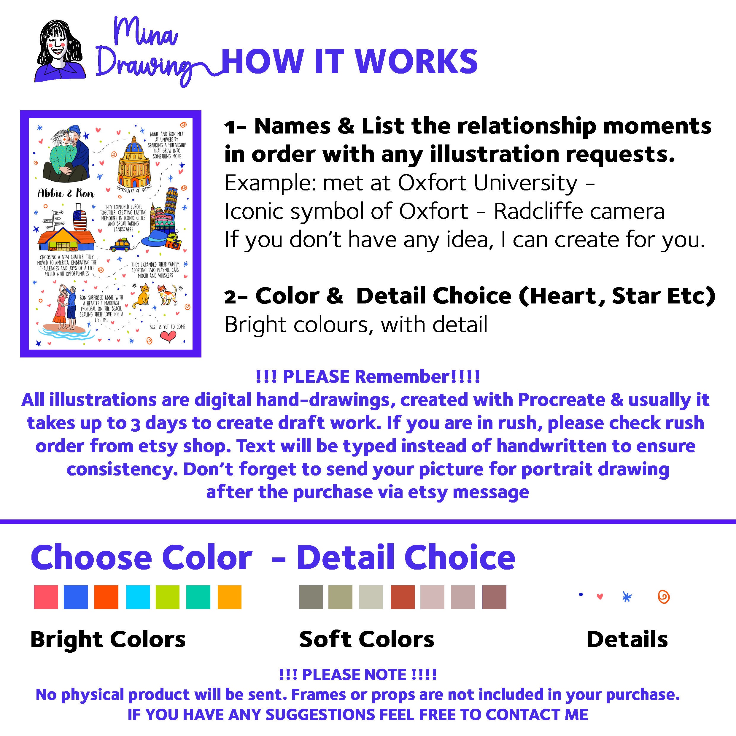 The Story of Us Couple Journey Our Life Story Poster, Love Story Map ...