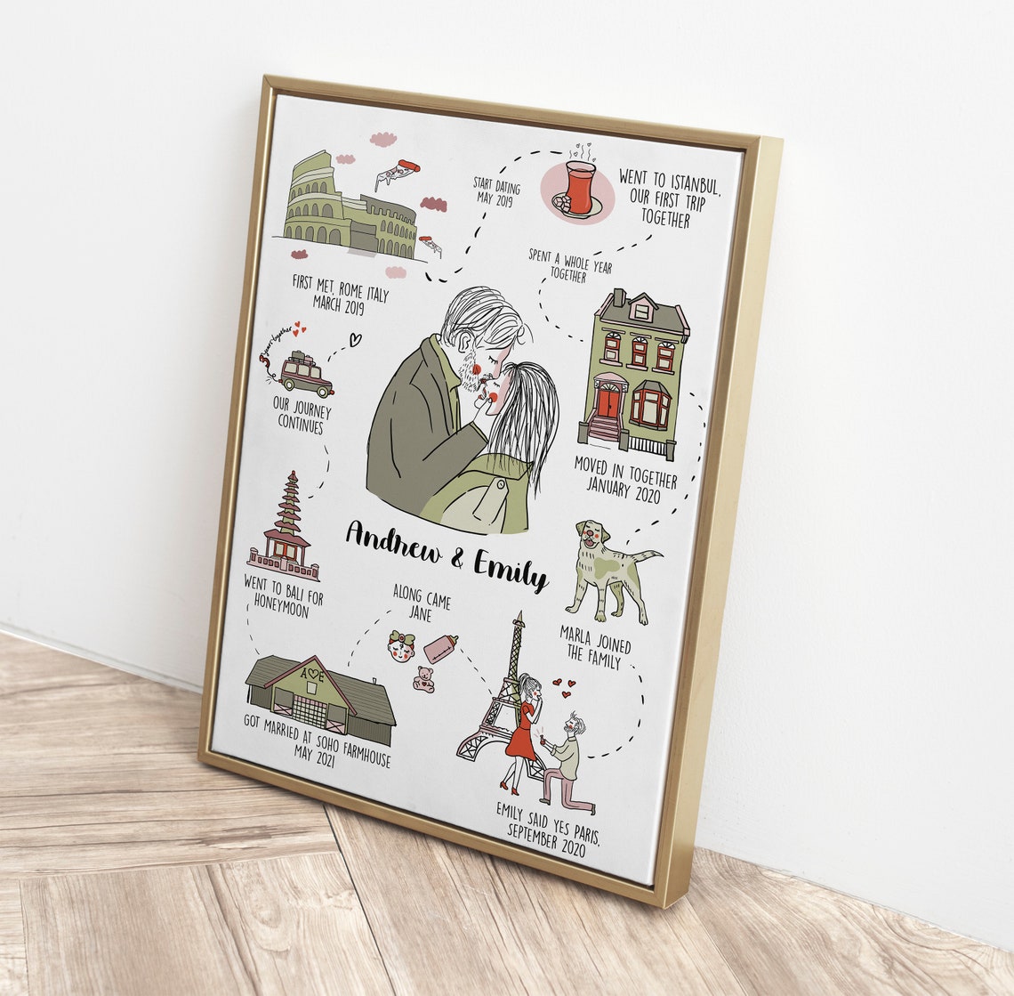 The Story of Us Couple Journey Our Life Story Poster, Love Story Map ...