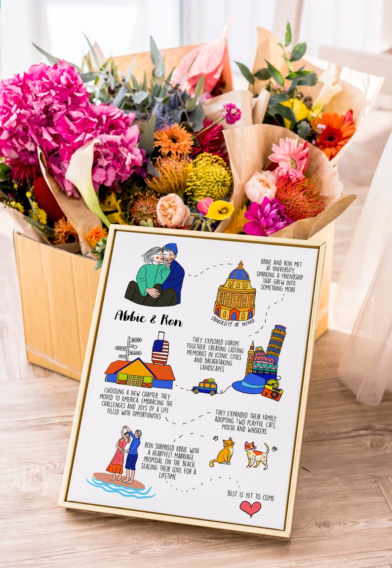 Personalised Couples Anniversary Print, Valentine Day Gift, Custom ...