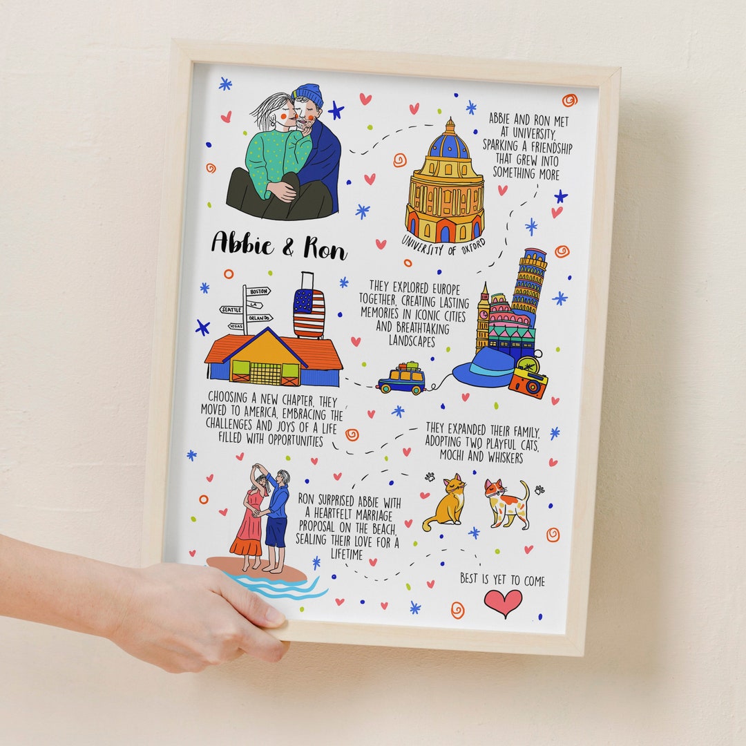 The Story of Us Couple Journey | Our Life Story Poster, Love Story Map ...
