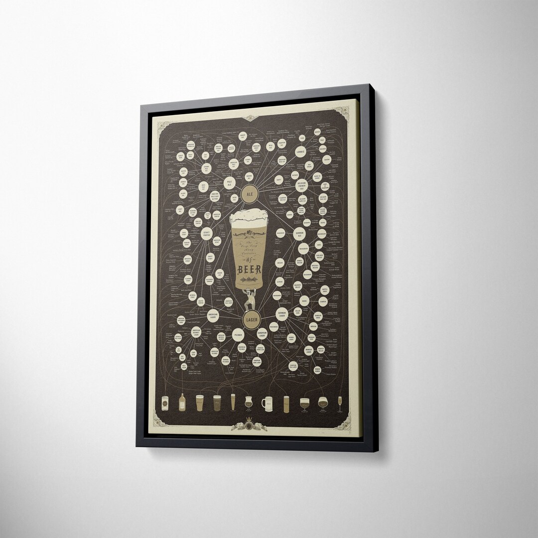 Craft Beer Wall Art, Alcohol Poster, Deluxe Beer Styles Canvas, Bar ...