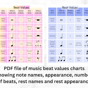 Music Note Values and Symbols Posters/charts! | Printable | Instant ...