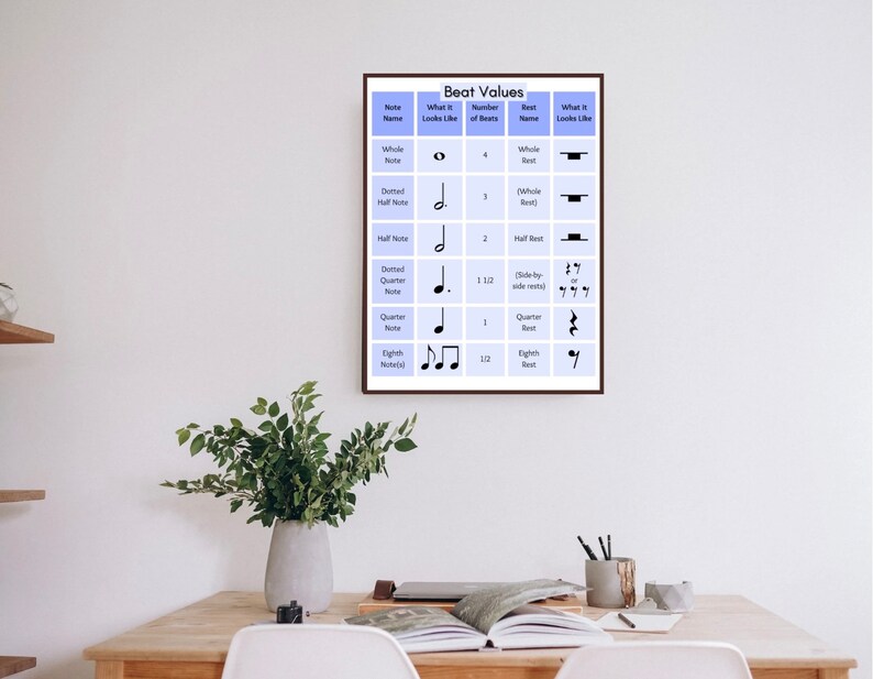Music Note Values and Symbols Posters/charts! | Printable | Instant ...