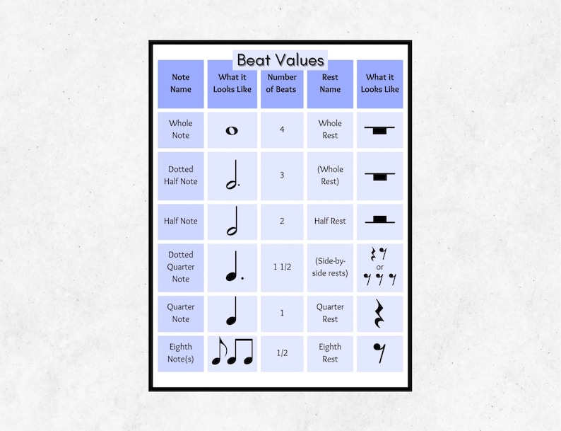 Music Note Values and Symbols Posters/charts! | Printable | Instant ...