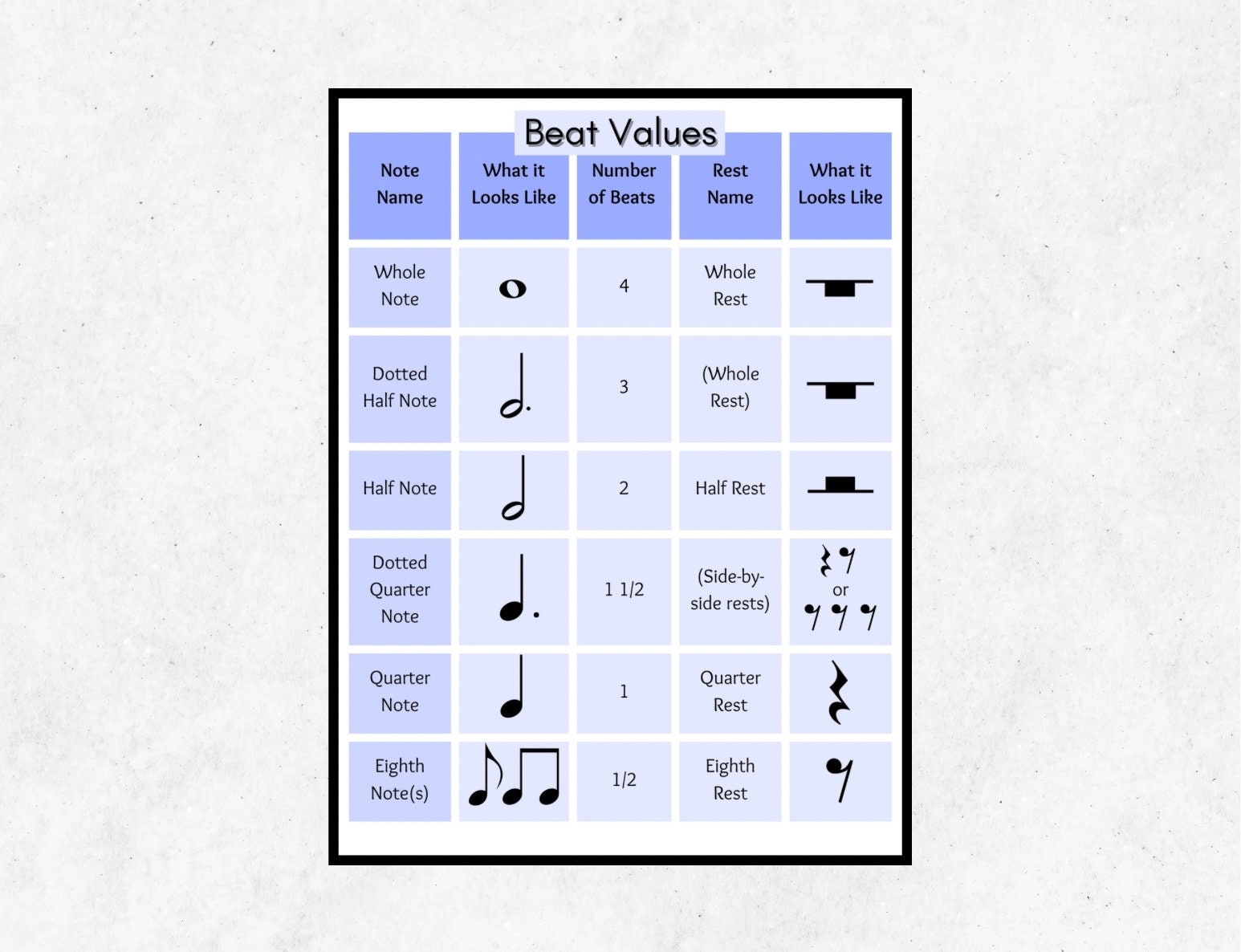 Music Note Values and Symbols Posters/charts! | Printable | Instant ...
