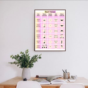Music Note Values and Symbols Posters/charts! | Printable | Instant ...