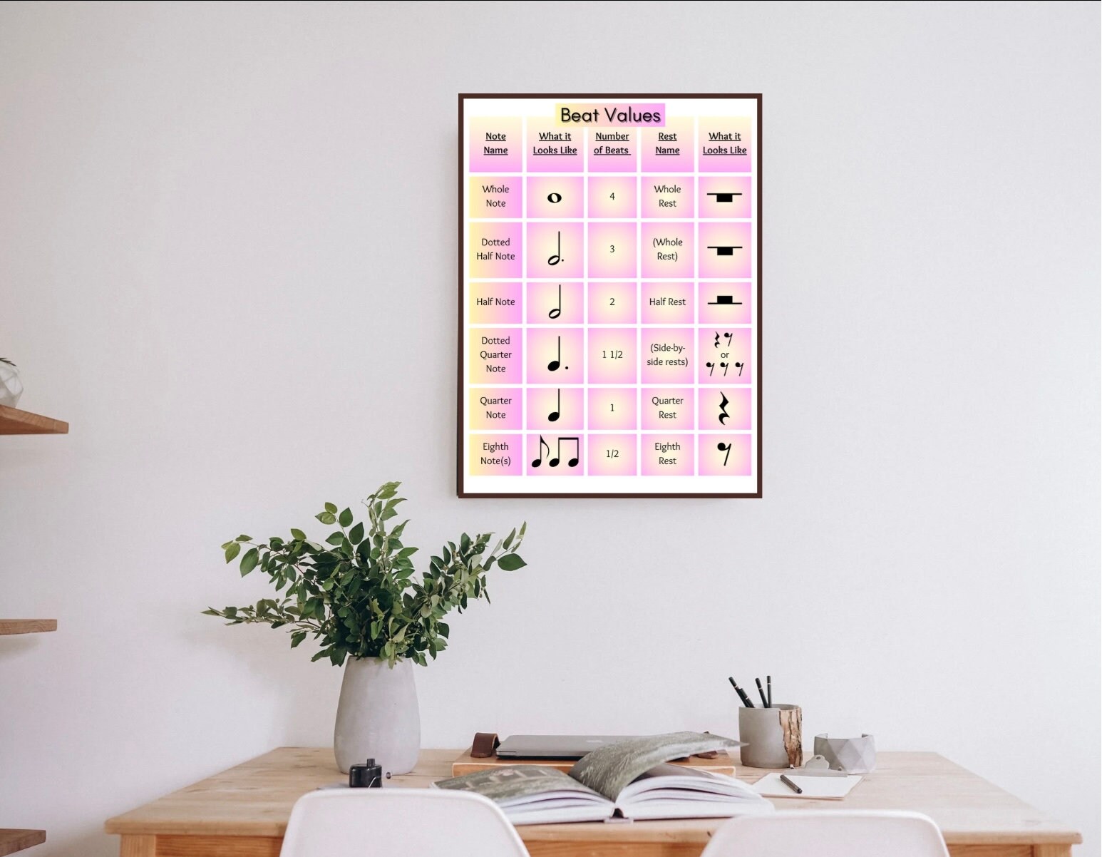 Music Note Values and Symbols Posters/charts! | Printable | Instant ...