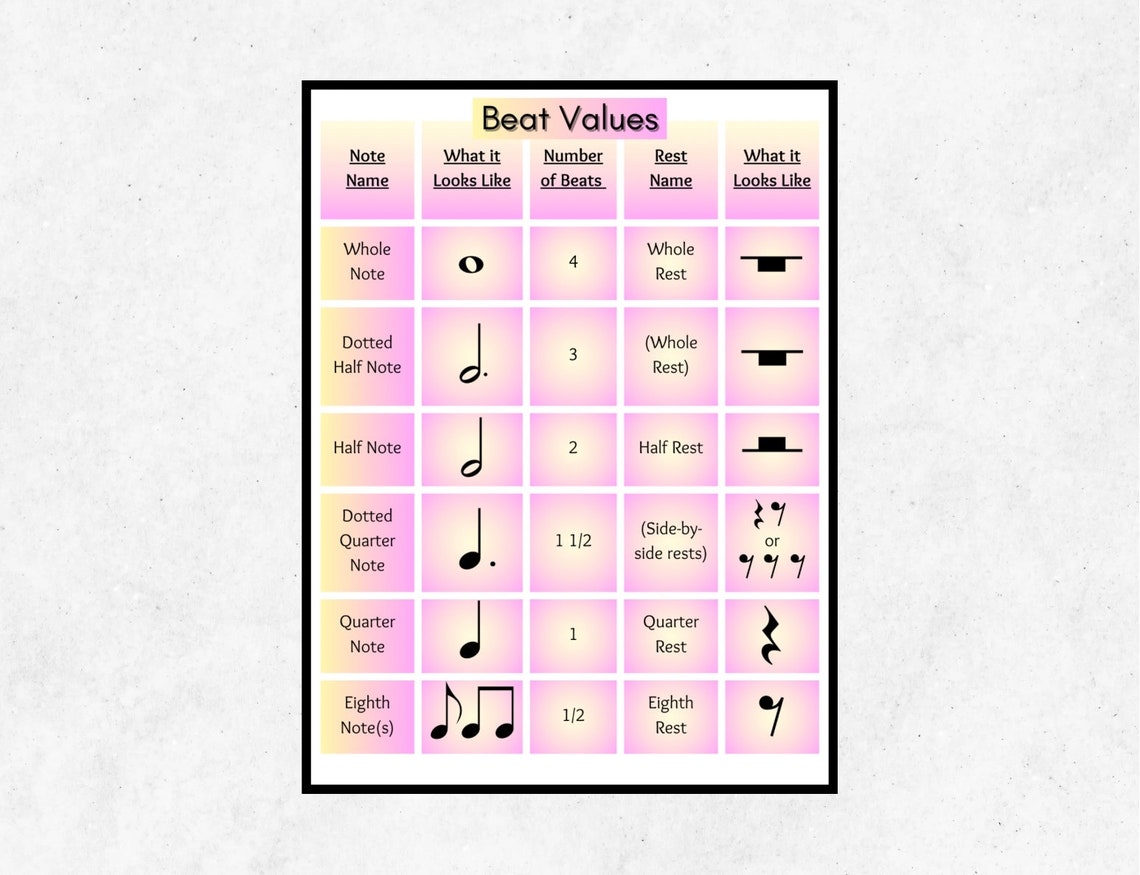 Music Note Values and Symbols Posters/charts! | Printable | Instant ...