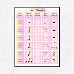 Music Note Values and Symbols Posters/charts! | Printable | Instant ...