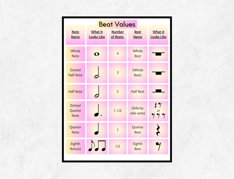 Music Note Values and Symbols Posters/charts! | Printable | Instant ...