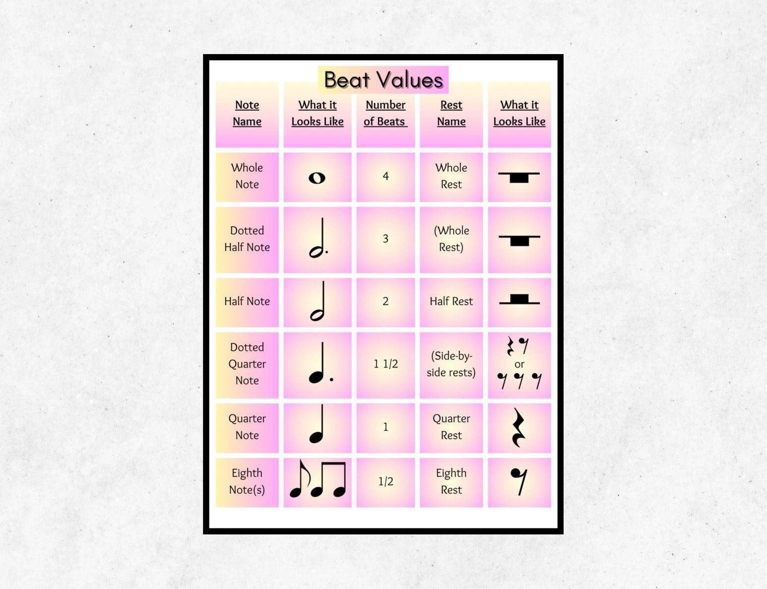 Music Note Values and Symbols Posters/charts! | Printable | Instant ...