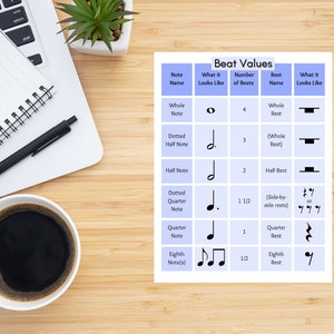 Music Note Values and Symbols Posters/charts! | Printable | Instant ...