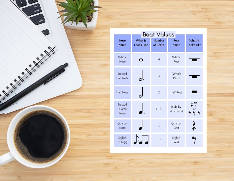 Music Note Values and Symbols Posters/charts! | Printable | Instant ...