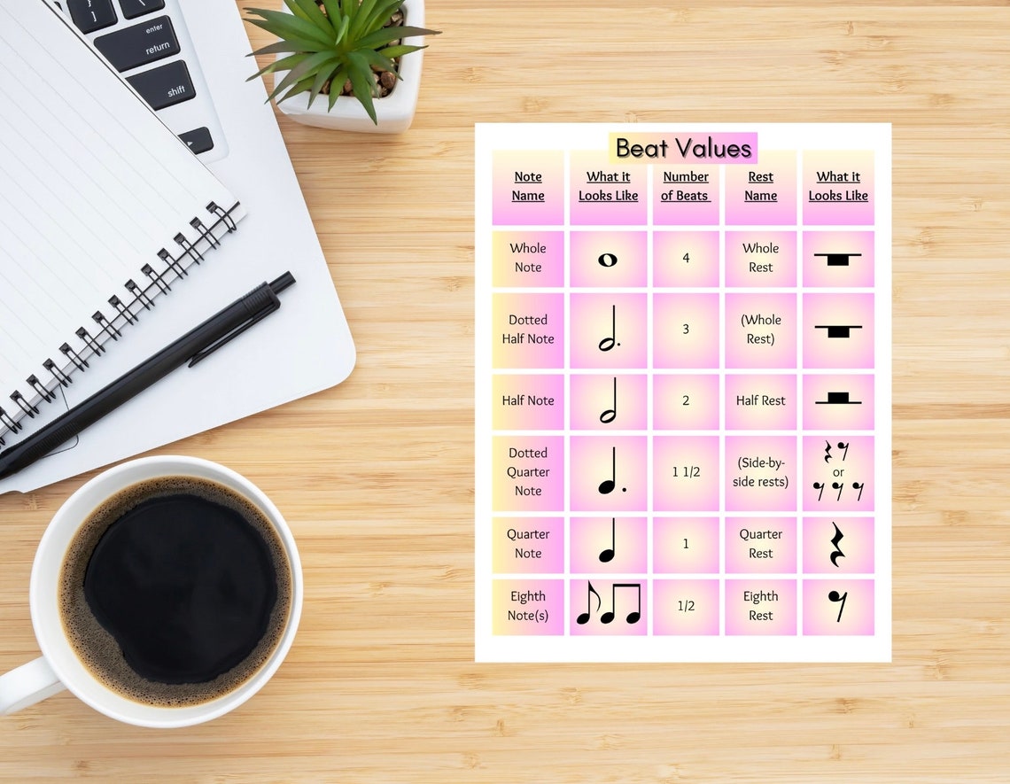 Music Note Values and Symbols Posters/charts! | Printable | Instant ...