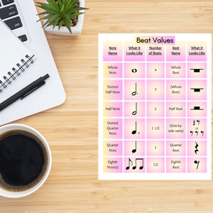 Music Note Values and Symbols Posters/charts! | Printable | Instant ...