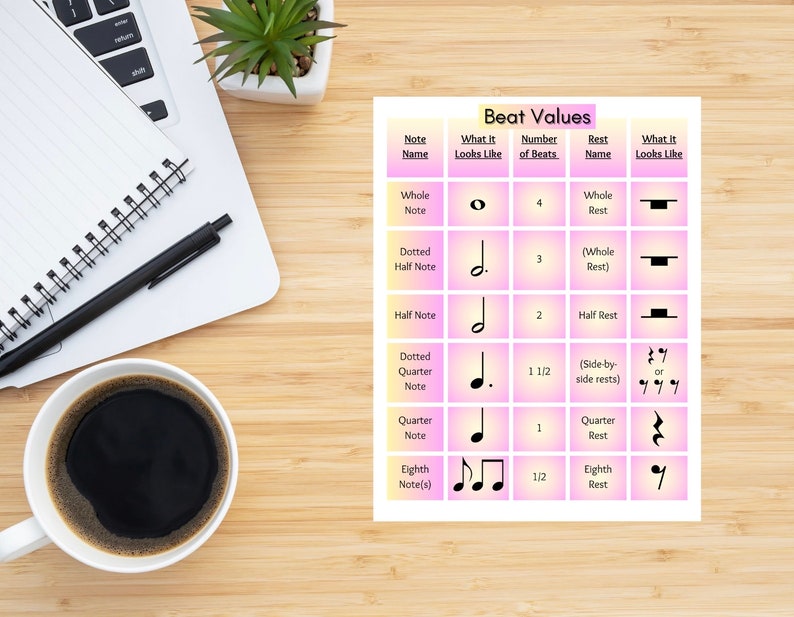 Music Note Values and Symbols Posters/charts! | Printable | Instant ...