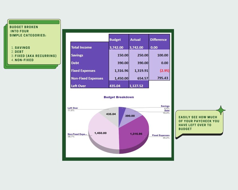 Monthly Paycheck Budget Spreadsheet Bundle With Yearly Overview - Etsy