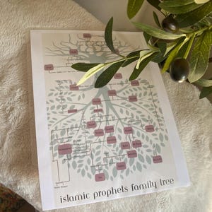 Islamic Prophets Family Tree | Printable Wall Poster | Islamic ...