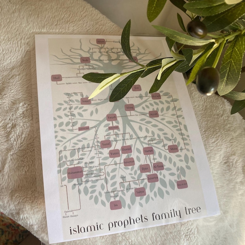 Islamic Prophets Family Tree | Printable Wall Poster | Islamic ...