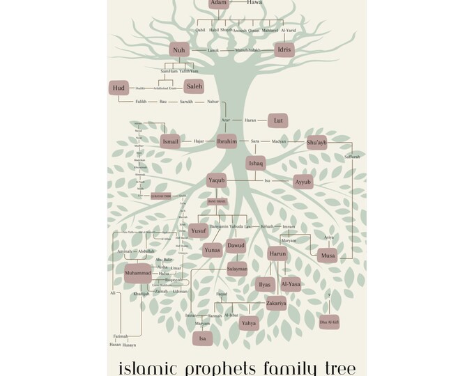 Islamic Prophets Family Tree Matte Vertical Poster Islamic Educational ...