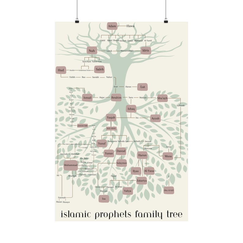 Islamic Prophets Family Tree Matte Vertical Poster Islamic Educational ...